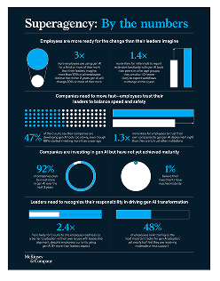 Superagency at Work - Superagency